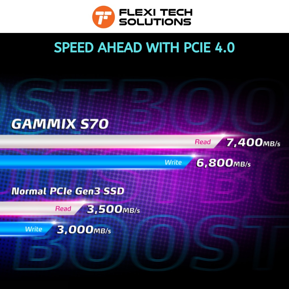 XPG GAMMIX S70 PCIE GEN4X4 M.2 2280 SSD 1TB Solid State Drive ...